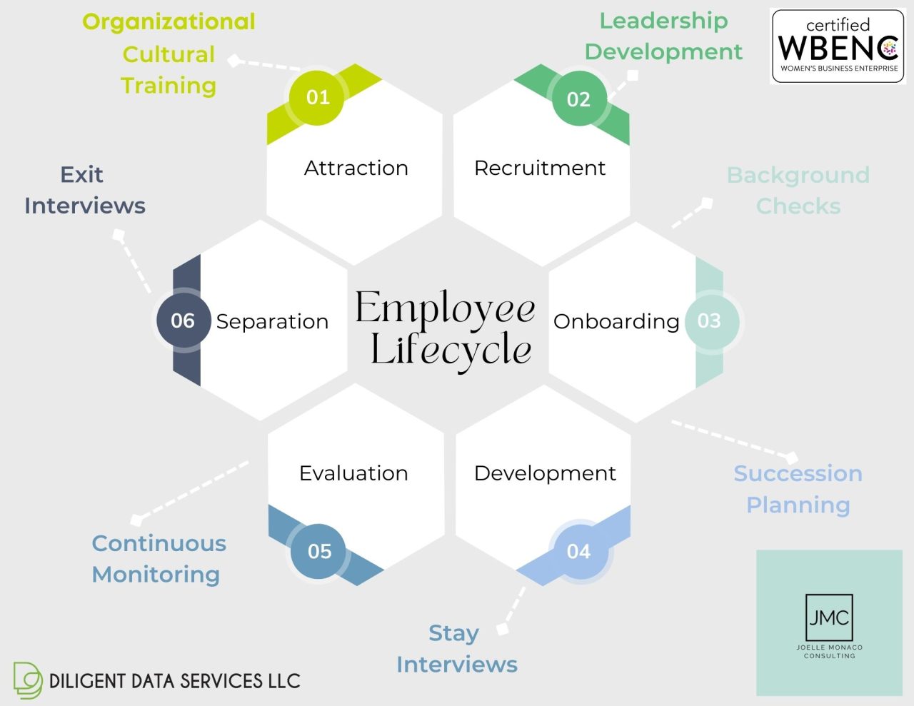 Stay & Exit Interviews - Diligentdata
